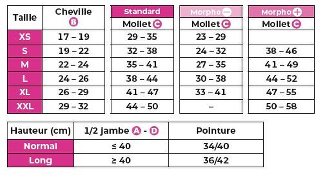 Pack Dynaven (4+1) Semi-opaco CCL2 20-30 mmhg - Medias de compresión ...