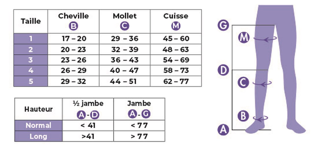 Anti-Thrombose Hospitalier | Sigvaris.com